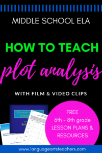 Teaching Plot Analysis with Video Clips - Language Arts Teachers